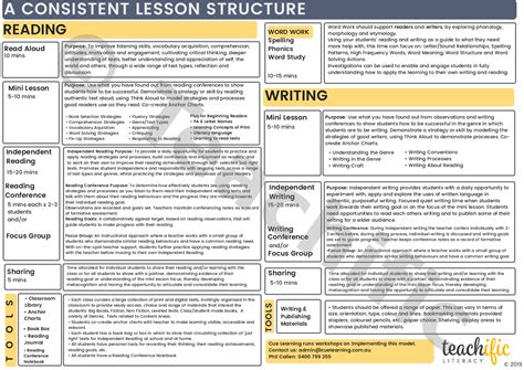 Consistent Lesson Structure And Planner Teachific