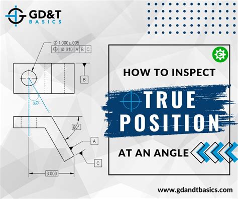 Gdandt Basics Engineer Essentials Llc On Linkedin Gdandt