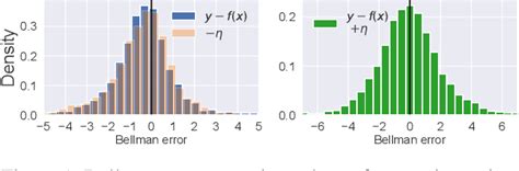 figure 1 from symmetric q learning reducing skewness of bellman error
