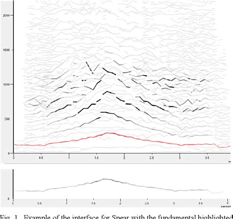 figure 1 from an investigation into several pitch detection algorithms