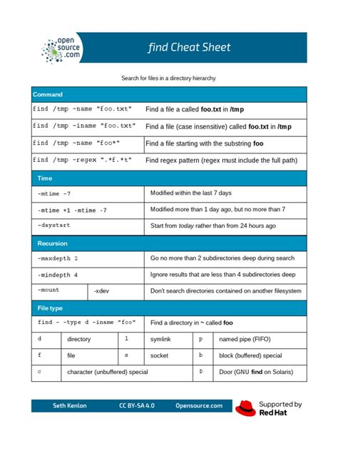 Osdc Cheatsheet Find 2021 8 31 Pdf