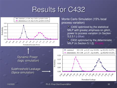 Ppt Power And Performance Optimization Of Static Cmos Circuits With Process Variation
