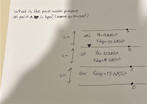 Solved What Is The Pore Water Pressure At Point A ﻿in Kpa