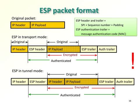 Ppt Network Security Ipsec Powerpoint Presentation Free Download