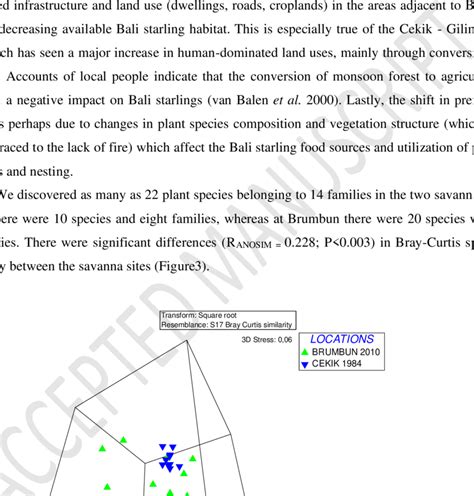 non metric multi dimensional scaling nmds ordination based on the