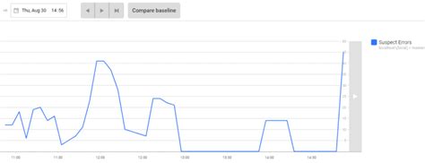 How To Detect Sql Injection Attacks With Extended Events And Monitor