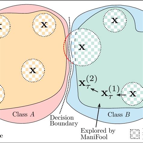 Schematic Representation Of Proposed Augmentation The Proposed