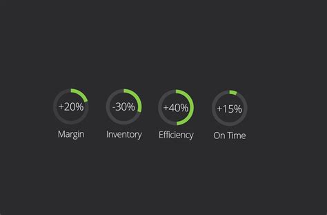 Concurrent Planner Linkedin
