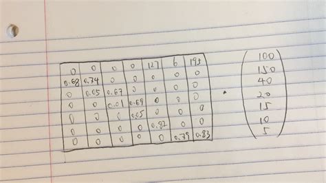 Solved Matlab Coding Help How To Plot This Matrix