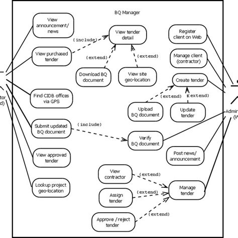 Use Case Diagram For The Application Download Scientific Diagram