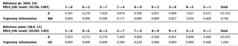 Table 3 From A Flexible Reference Point Based Multi Objective Evolutionary Algorithm An