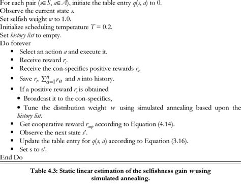 Shows The Complete Algorithm For Integrated Simulated Annealing Download Scientific Diagram