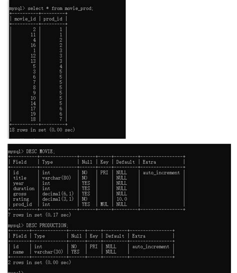 Solved Use Mysql Remove The Entire Column Prod Id From Chegg Com