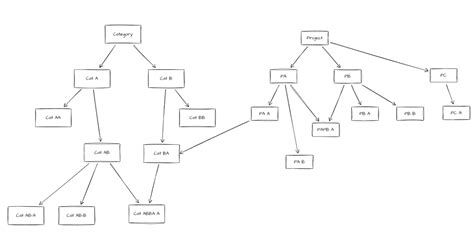 Recursively List A Tree Of Outgoing Links Using Dataview Or Dataviewjs