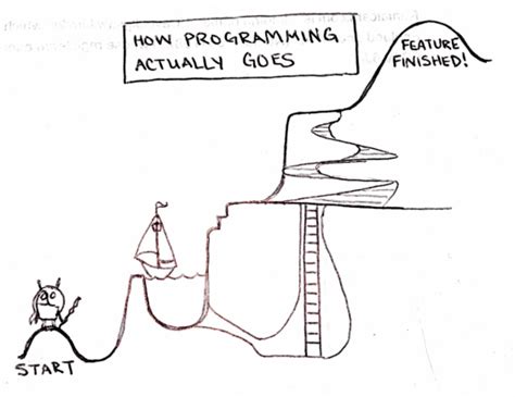 But Isnt Pair Programming Expensive Chelsea Troy