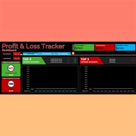 Profit And Loss Dashboard And Statement Tracker Tool Excel Spreadsheet Support