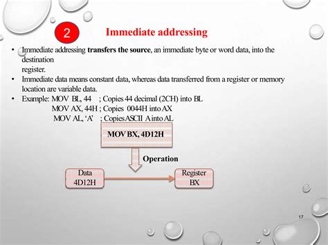 All Addressing Modes Of The 80386 Microprocessorpptx Data Storage