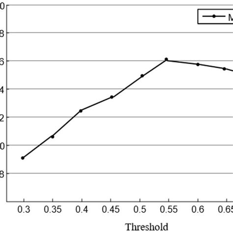 Based On Pssm Features And Svm Classification Algorithm Download