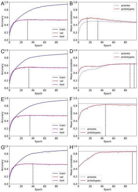 Inspecting Class Hierarchies In Classification Based Metric Learning Models