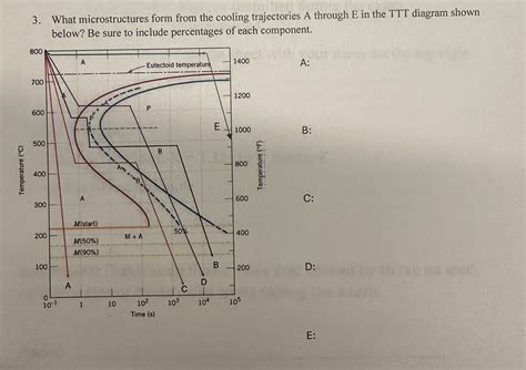 solved what microstructures form from the cooling