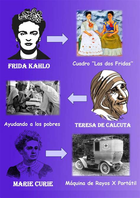 Puzle Mujeres De La Historia Rompecabezas En Línea