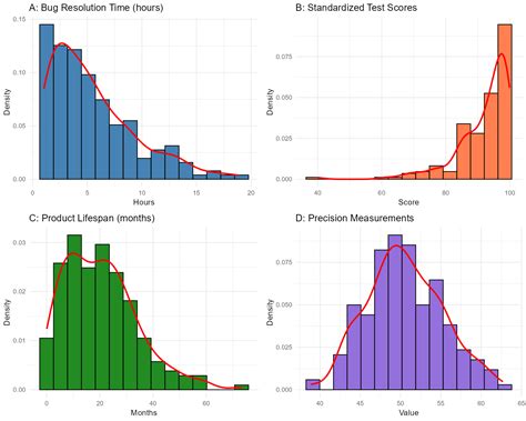 24 Exploring Quantitative Distributions Modality Skewness And Outliers — Stat 350