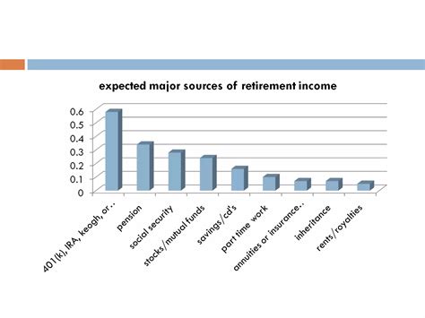 Binomial Problems2 Ppt