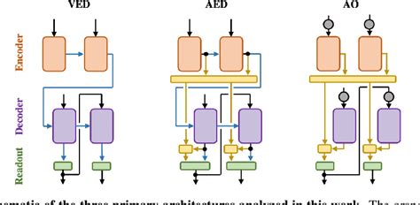 understanding how encoder decoder architectures attend paper and code