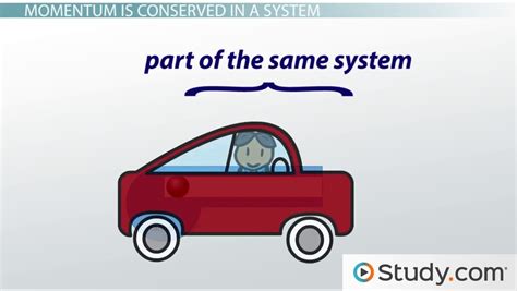 Conservation Of Linear Momentum Definition And Formula Lesson