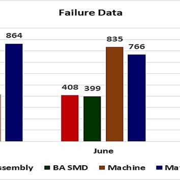 FMEA Number Of Priority Risk NPR Result Download Scientific Diagram