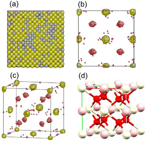 Final Rmc Derived Atomic Configuration For Ce 075 Zr 025 O 2 After