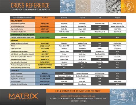 Cross Reference — Matrix Construction Products
