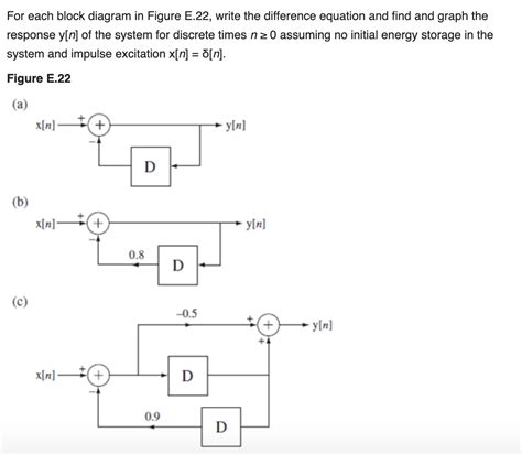 Solved Include Matlab Plots Of Your Results Recall These