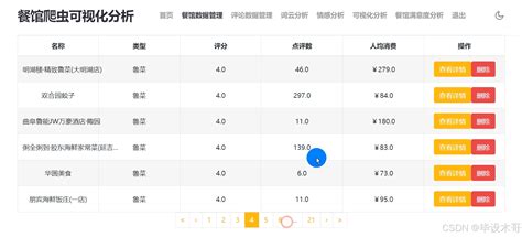 计算机毕业设计推荐 基于python的餐厅数据可视化分析【python爬虫大数据定制】基于python的餐饮数据分析与可视化 Csdn博客