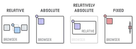How To Build A Responsive Grid System Zell Liew Artofit