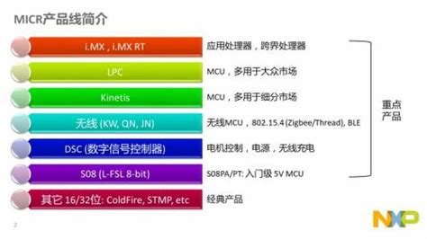 Nxpmcu 电子森林 Nxpmcu 电子森林