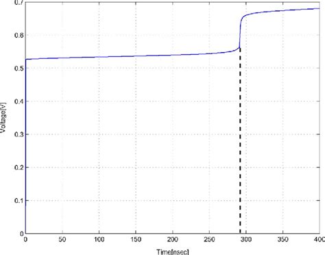 Figure 1 From Detection And Location Of Multiple Wiring Faults Via Time Frequency Domain