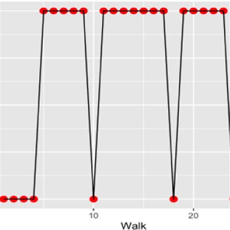 Representation Of The Exact Values Of Oracle Function Of Example 1 Download Scientific Diagram