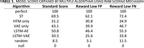 Table 1 From Sensitive Data Comparison Algorithm Based Spatio Temporal Label Distribution Fusion
