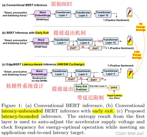 【轻量化深度学习】efficient on device deep learning research layer adaptive