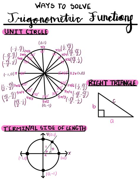 Solving Trigonometric Functions Diagram Solving Trigonometric Functions Diagram