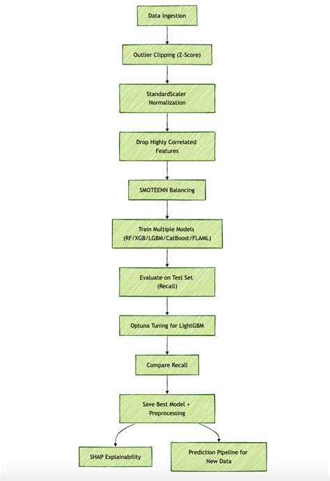 when multi class classification isn t enough how i improved recall