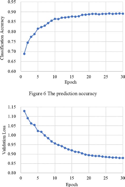 Figure 1 From Underwater Acoustic Classification Based On Spectrogram Transformer Semantic Scholar