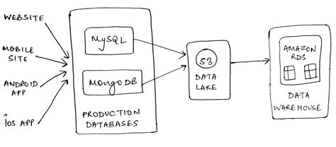 why we created an in house python solution for data migration by