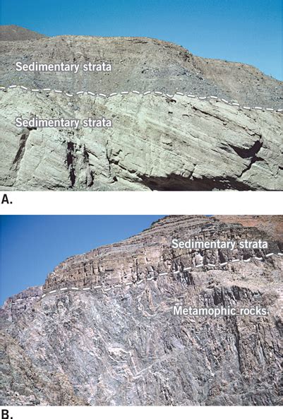 Solved Activity 10 4 2b Identify The Type Of Unconformity