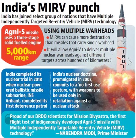 Multiple Independently Targetable Re Entry Vehicle Mirv Technology