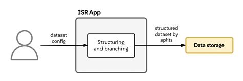 How Ai Is Used For Classification Of Defects In Oit Systems Isr