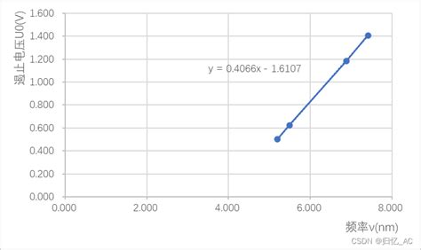 【深圳大学大物实验】光电效应和普朗克常量的测定（期末考试） 什么是本底电流 csdn博客