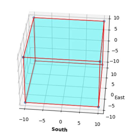 Python Plotting On Left And Right Axis Using Matplotlib D Stack Overflow