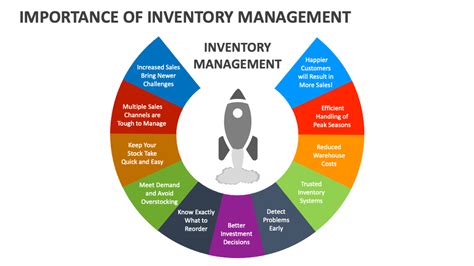 Importance Of Inventory Management PowerPoint And Google Slides Template PPT Slides